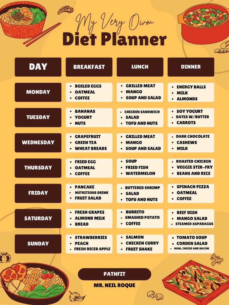 Pathfit Meal Plan PDF | PDF