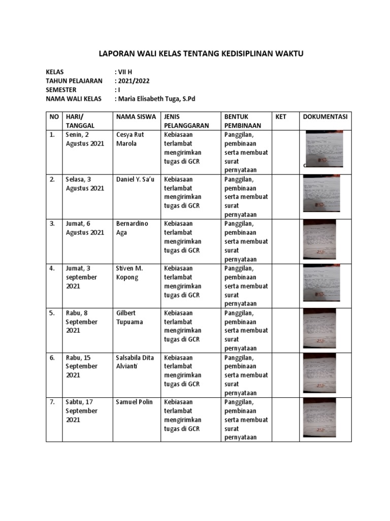 Laporan Kedisiplinan Siswa (Wali Kelas) | PDF