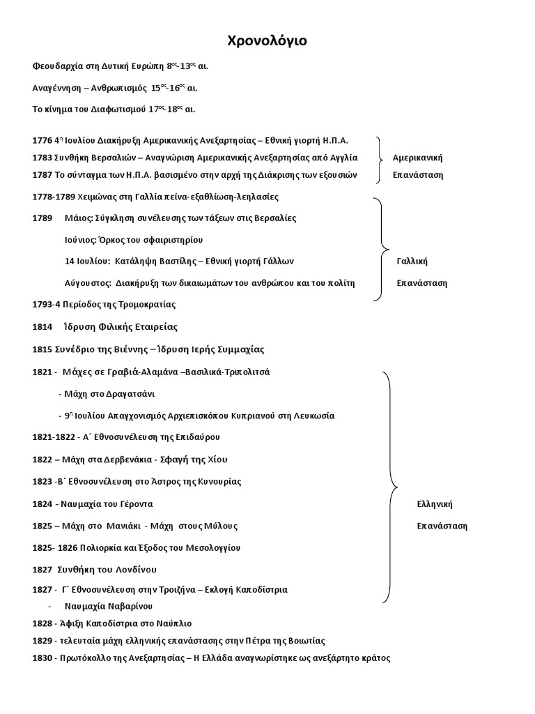 Xronologio | PDF