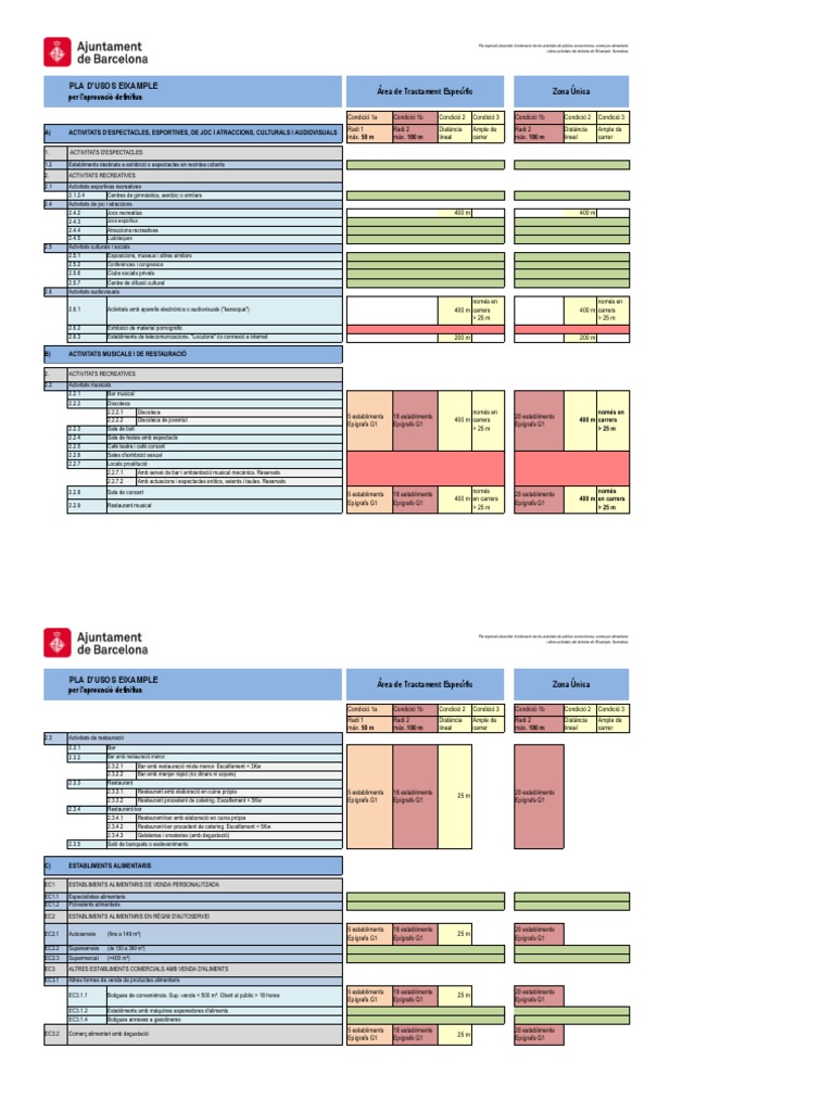 Esquema Pla D'usos Eixample 22-02-2023 | PDF