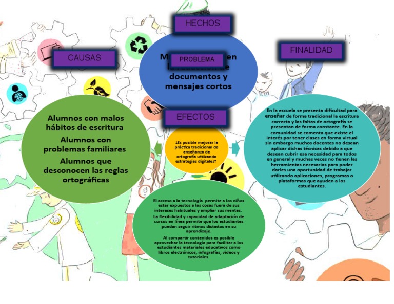 Cruz Categorial | PDF | Enseñando | Informática