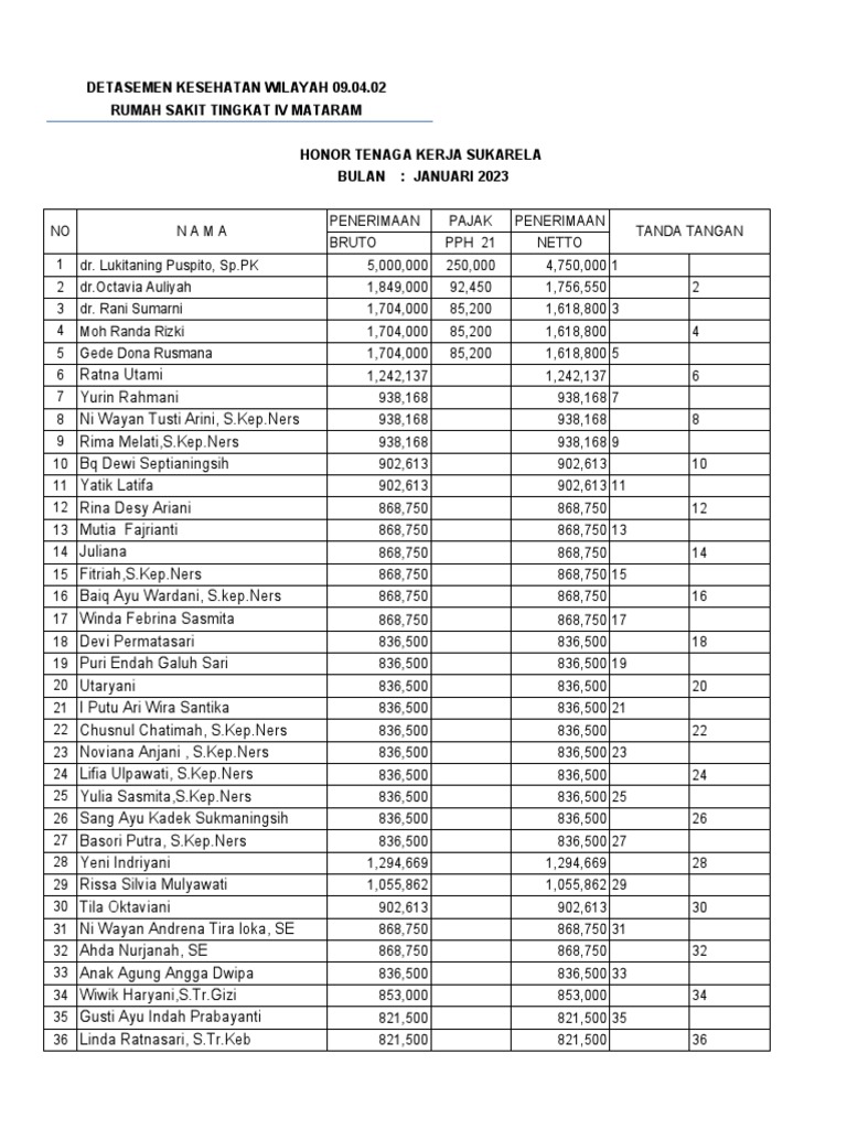 Gsji TKS Januari 2023 | PDF