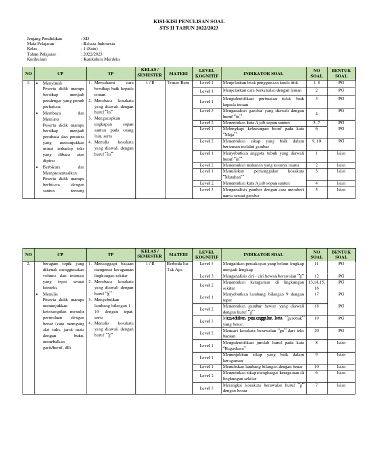 3.a KISI-KISI SOAL STS B.IND KELAS 1 SEMESTER 2 - FRIDAYANI RAHMASARI | PDF