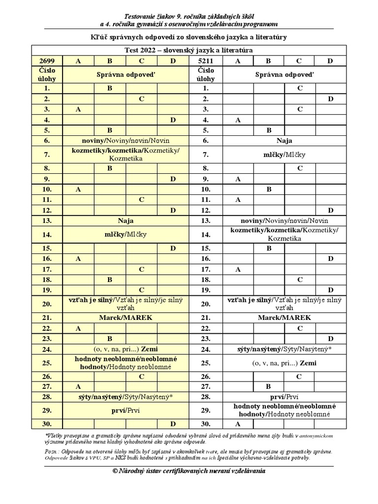T9-2022 - Kľúč Správnych Odpovedí Zo SJL - AB PDF | PDF
