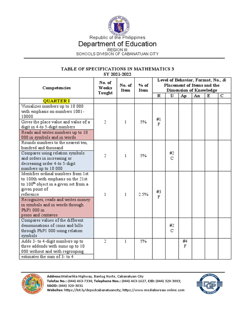 Template TOS SDO Cabanatuan | PDF | Mathematics | Arithmetic