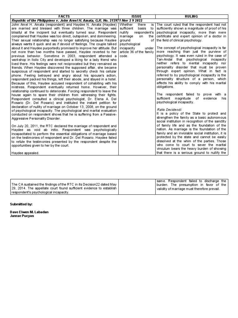 Legal Research Case Digest | PDF | Marriage | Justice