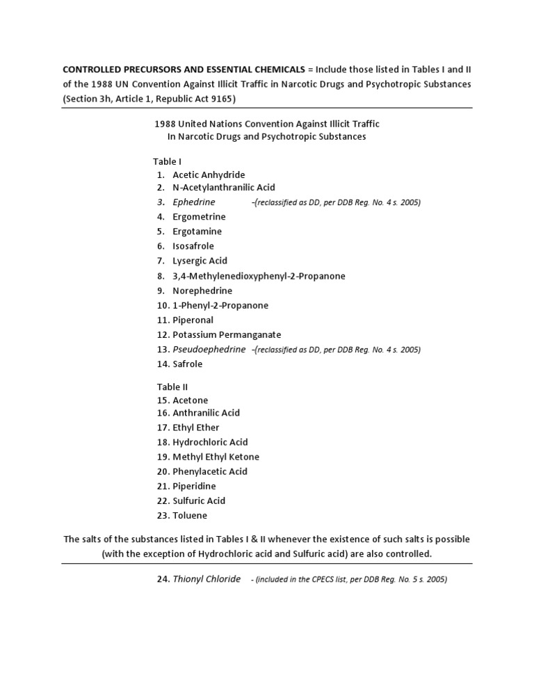 PDEA Controlled Precursors List | PDF | Acid | Organic Chemistry