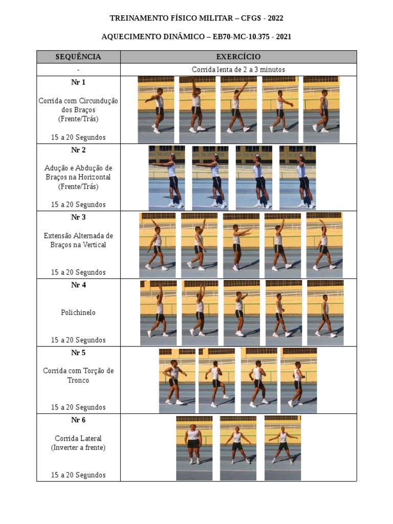 Aquecimento dinâmico - Atualizado | PDF