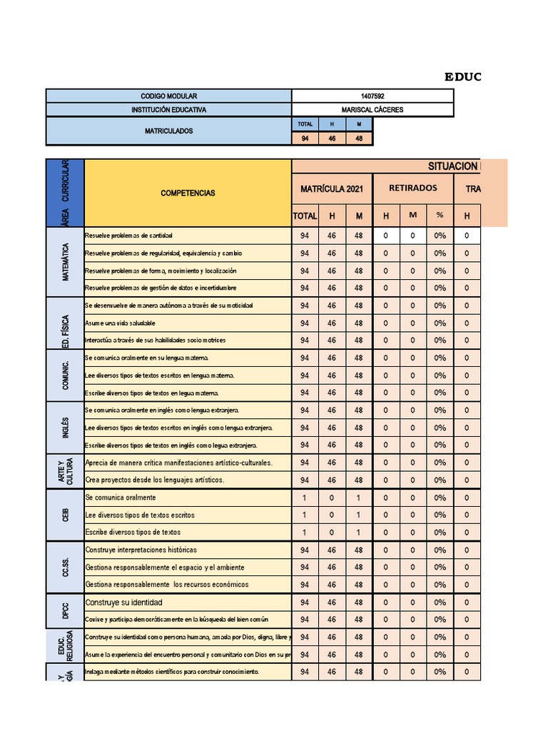 Consolidado Anexo 1 Secundaria MC 2021 | PDF | Conocimiento | Science