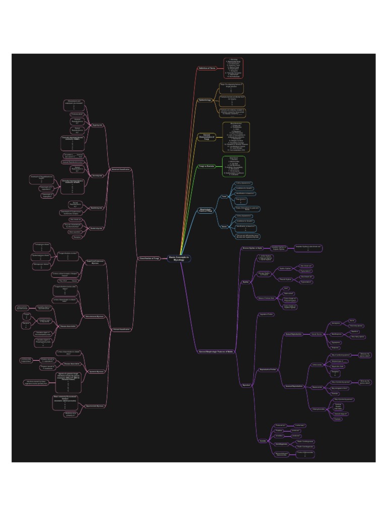 Basic Concepts in Mycology | PDF | Fungus | Microbiology