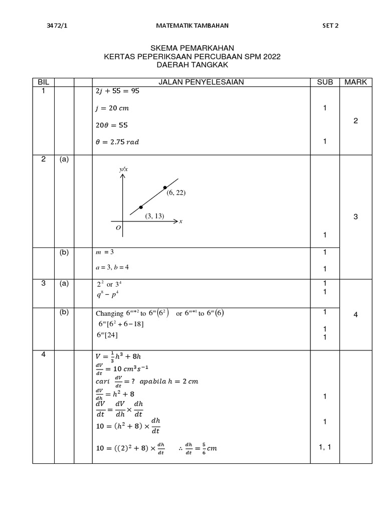 (Addmath) Skema K1 Johor (Tangkak) 2022 | PDF