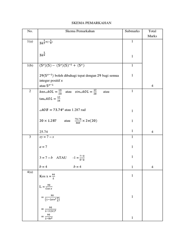(Addmath) Skema K1 Trial Melaka 2022 | PDF
