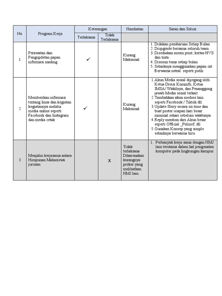 Contoh Tabel Kegiatan | PDF
