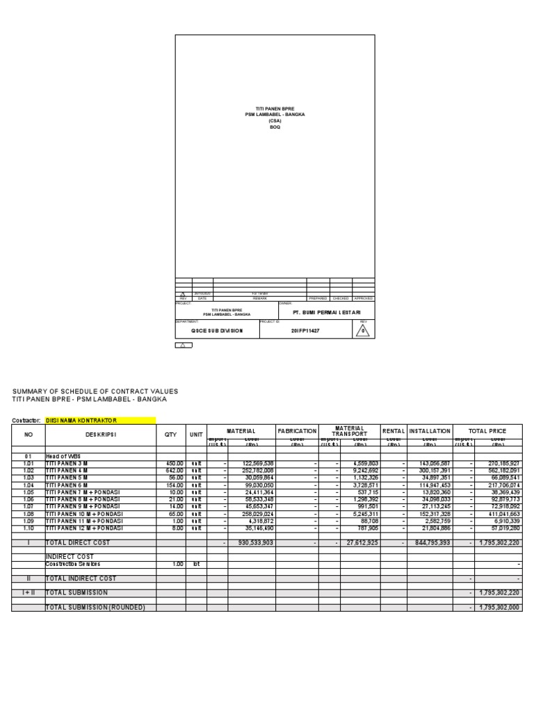 Summary of Schedule of Contract Values for Titi Panen BPRE Project ...