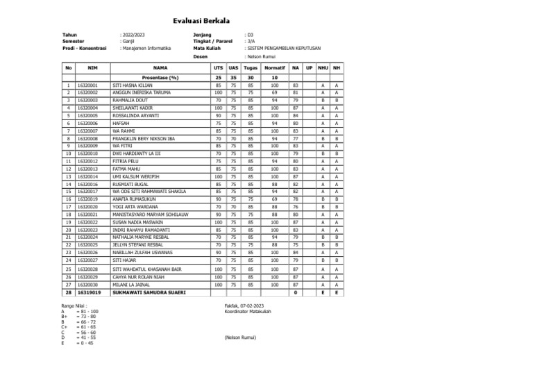 Nilai SPK 3A - 2022-2023 PDF | PDF