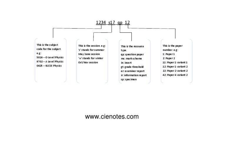 Complete Guide To CIE Codes PDF | PDF | Teaching Methods & Materials