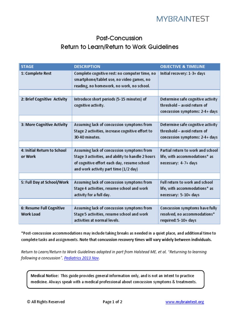 2012 - Ref.a Adapatada para ... Concussion-Treatment-Recovery-Guide Return To Learn - Return To ...