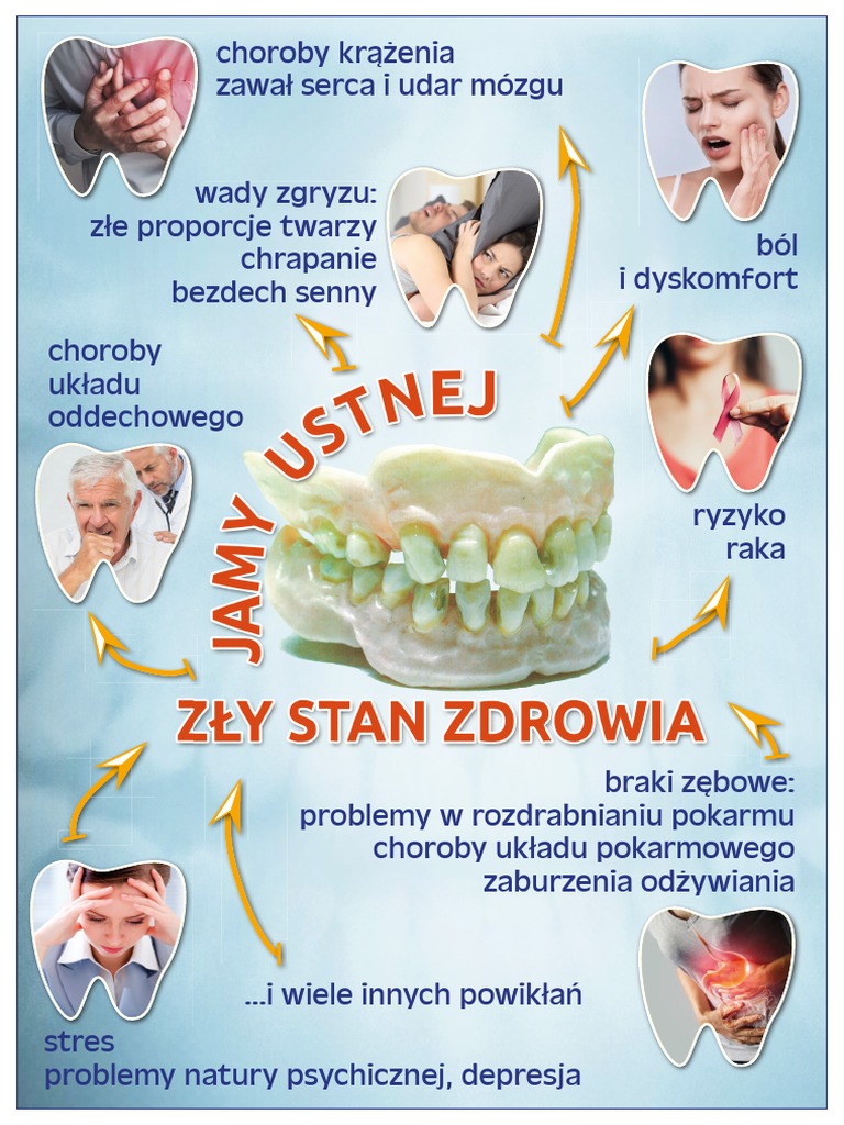 Zdrowie Jamy Ustnej, A Zdrowie Ogólne. | PDF