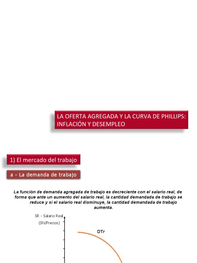 07-Unidad 7 - La Oferta Agregada y La Curva de Phillips - Inflación y Desempleo - Prof de La ...