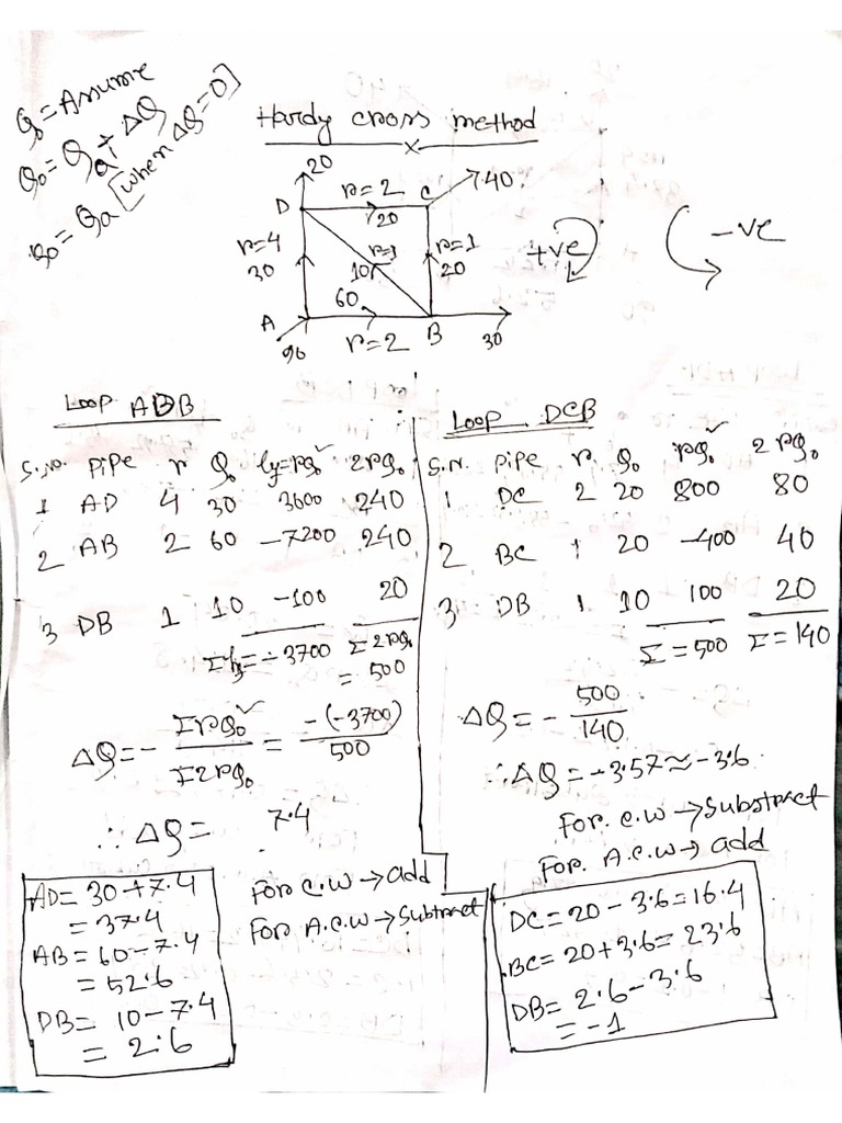 Hardy Cross Method | PDF