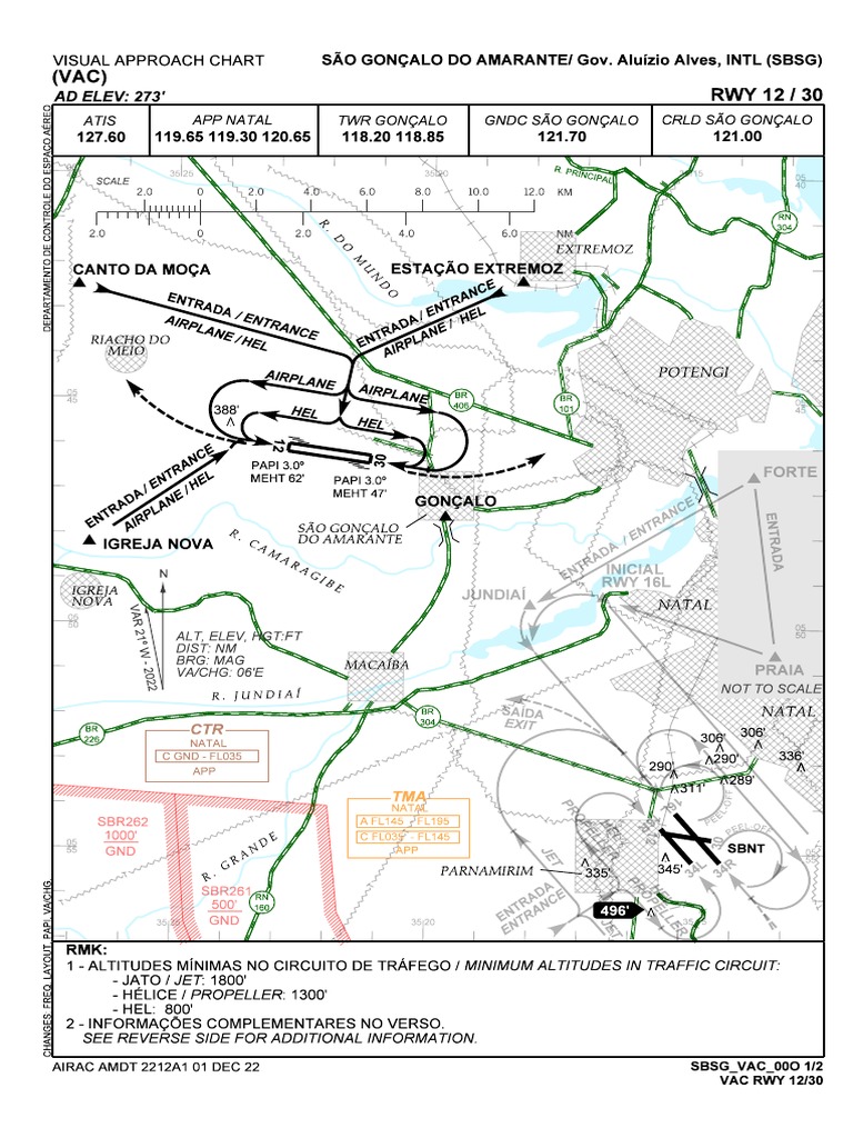 Aviation Chart for Natal Pilots | PDF