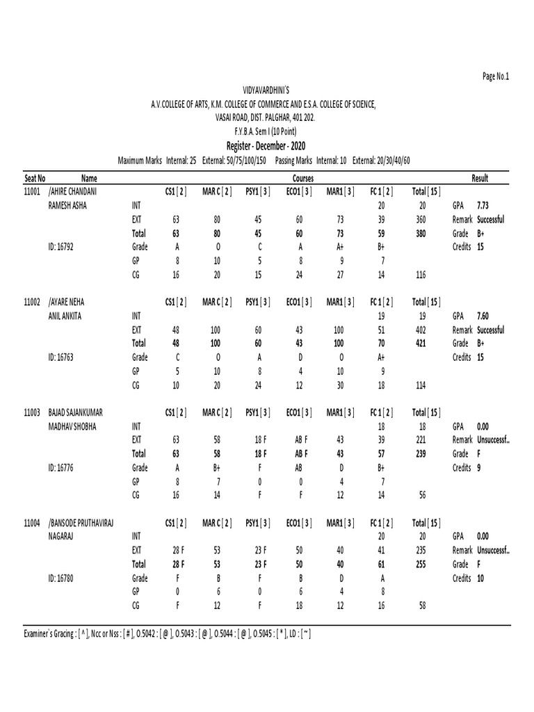 Fyba Sem I Regular Result Register Jan 2021 | PDF
