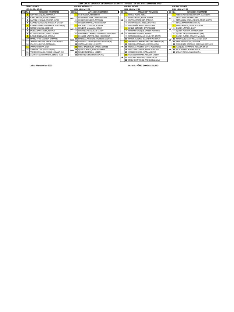 Lista FSP 2023 Grupos de Gabinete-2 PDF | PDF