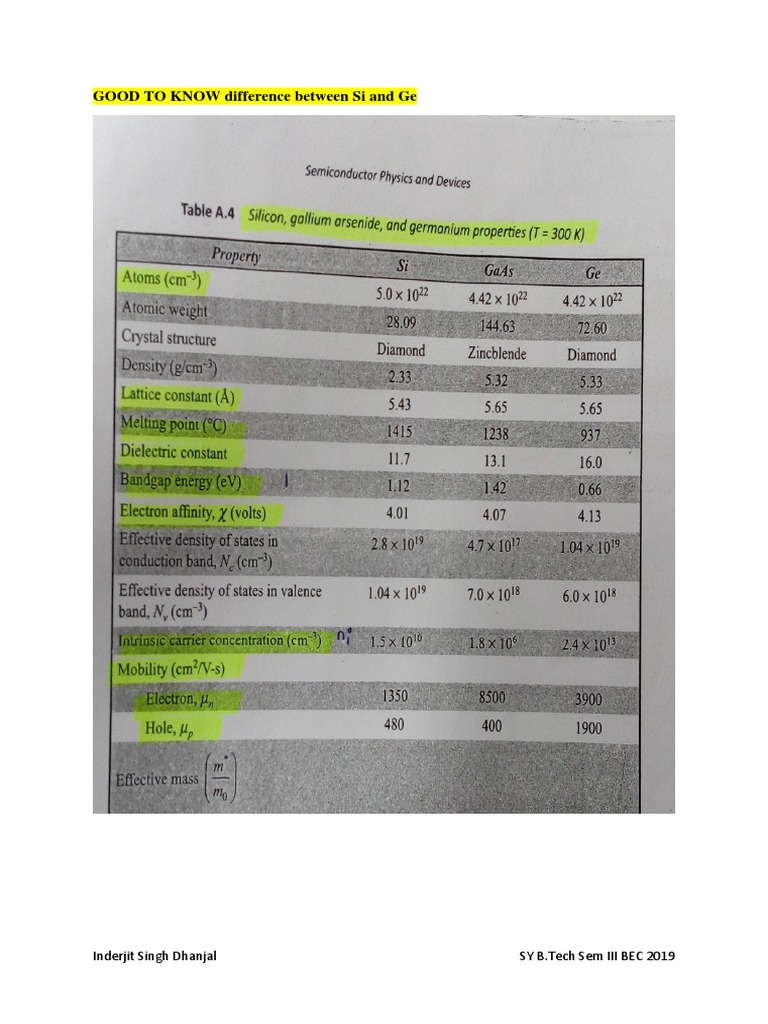 Semiconductor Fundamentals | PDF