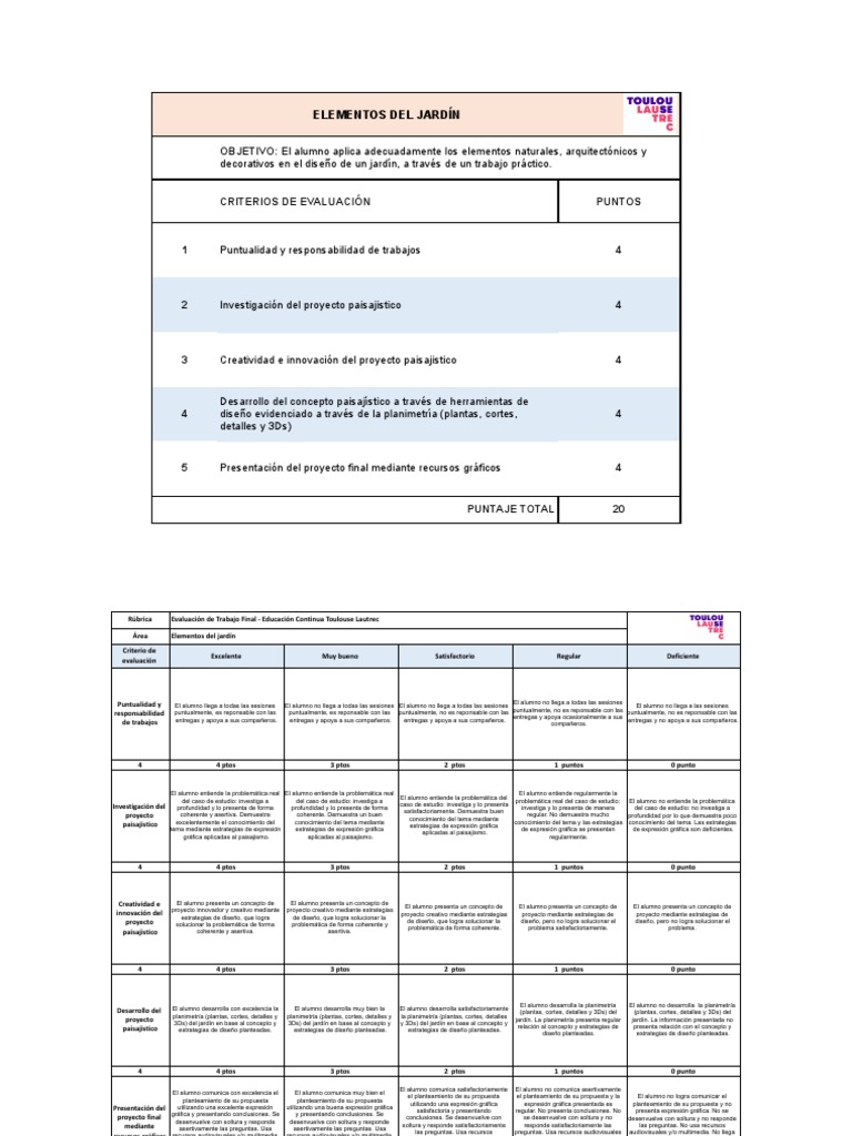 Criterios de Evaluación y Rúbrica | PDF | Diseño | Evaluación