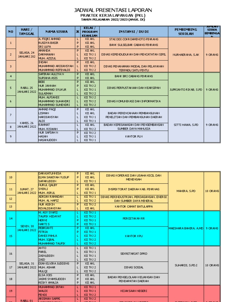 JADWAL PRESENTASI LAPORAN PKL SMKN 6 PINRANG-1 | PDF