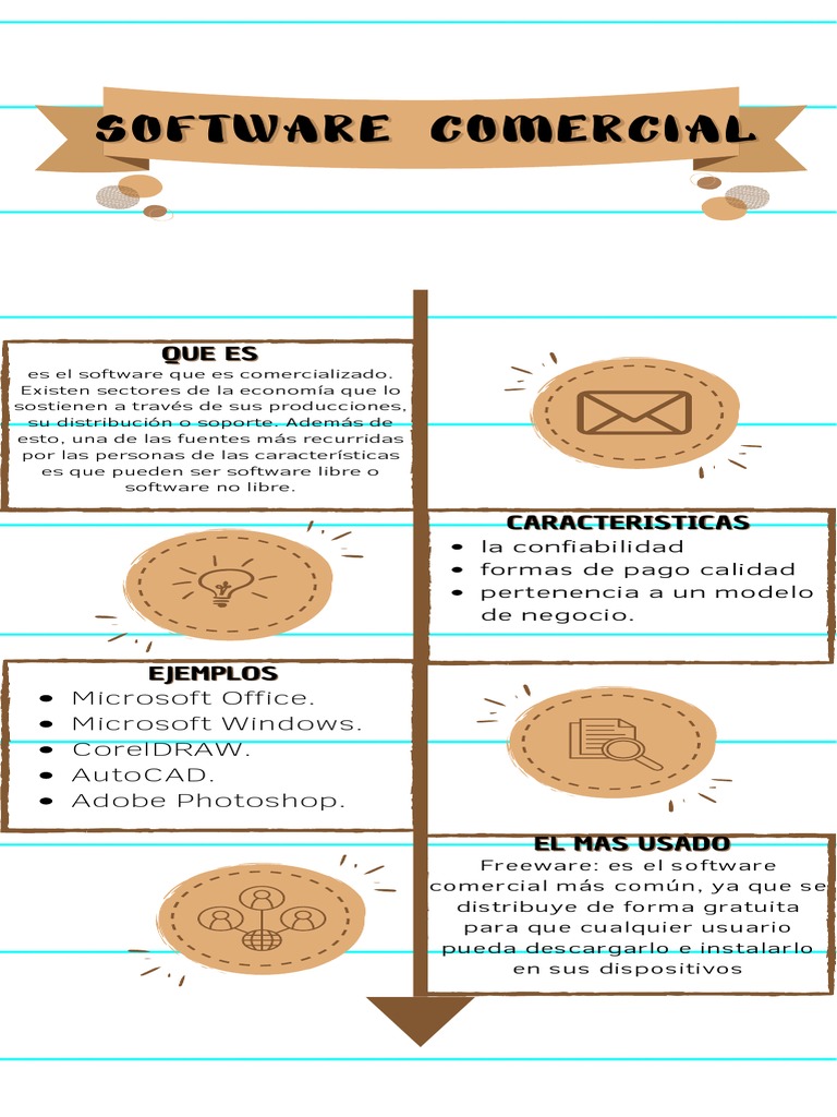 Software Comercial | PDF