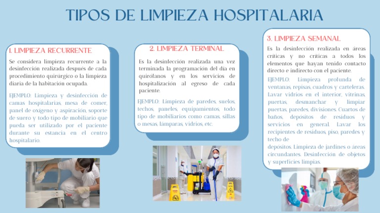 Mapa Mental Tipos de Limpieza Hospitalaria | PDF
