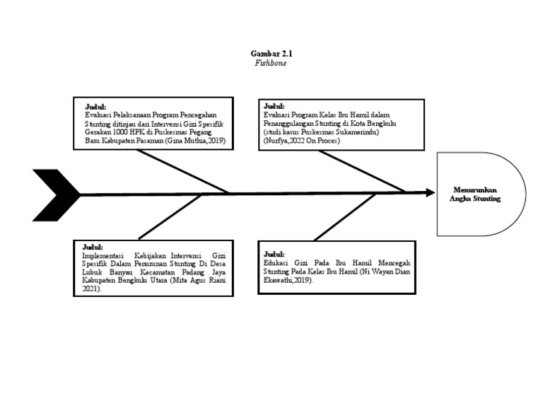 Fishbone Seminar | PDF | Kesehatan Holistik