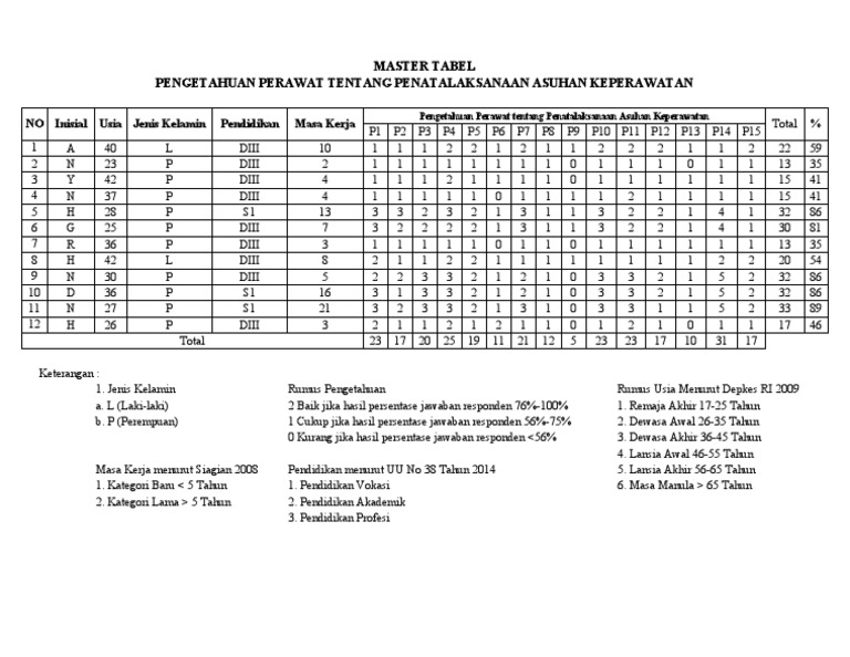 15 MASTER TABEL DATA PENELITIAN | PDF