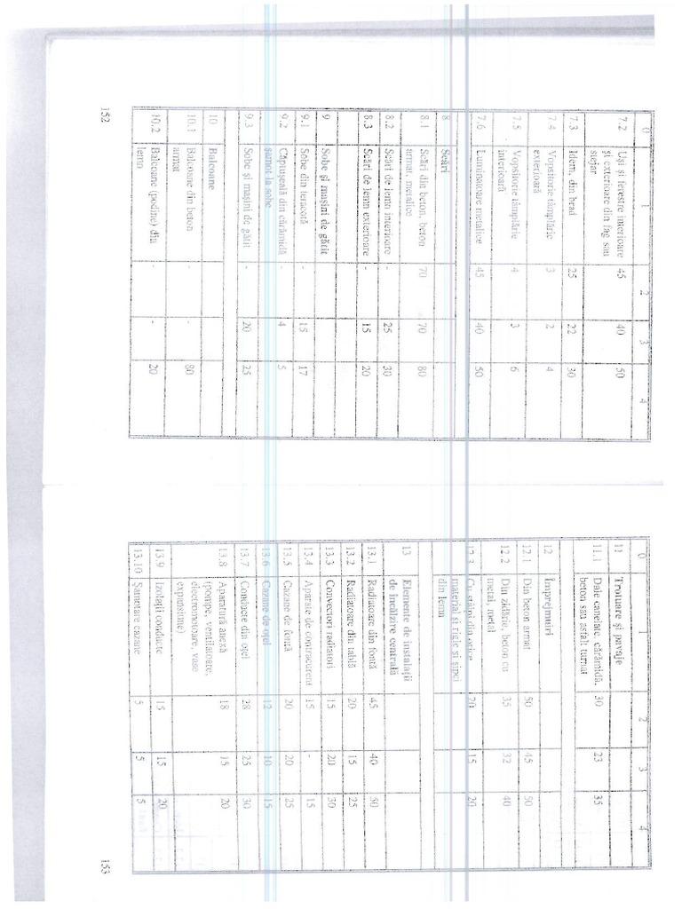 P135 Imprejmuiri Instalatii | PDF
