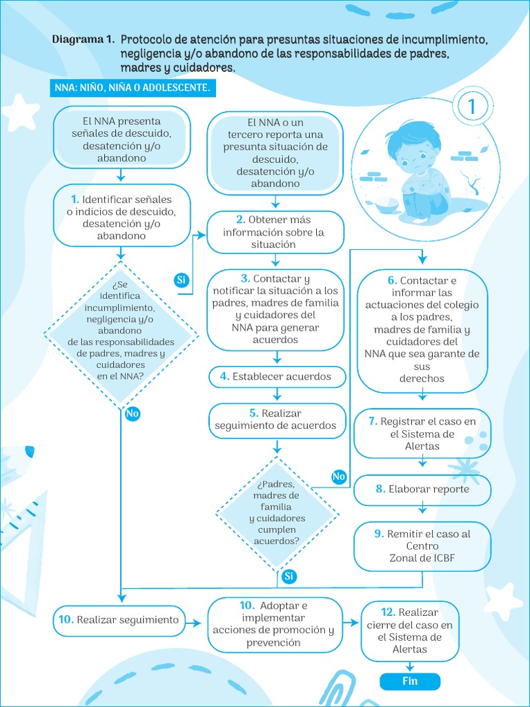 Protocolos de Atenci - N Integral para La Convivencia Escolar | PDF | Suicidio | Adolescencia