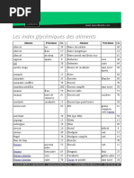 Tableau des indices PRAL des aliments | PDF | Ingrédients alimentaires ...