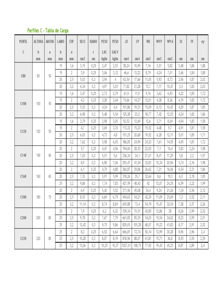 Tabla de Carga Perfil C | PDF | Ordinateurs | Technologie et ingénierie