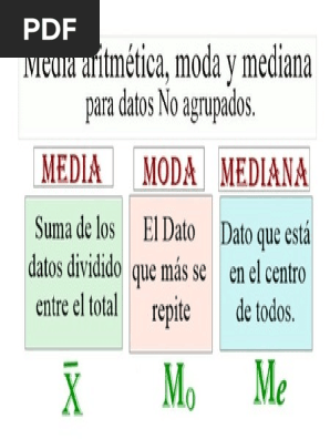 Media Mediana Y Moda Hallar Media, Mediana, Moda Y Rango (15 Elementos