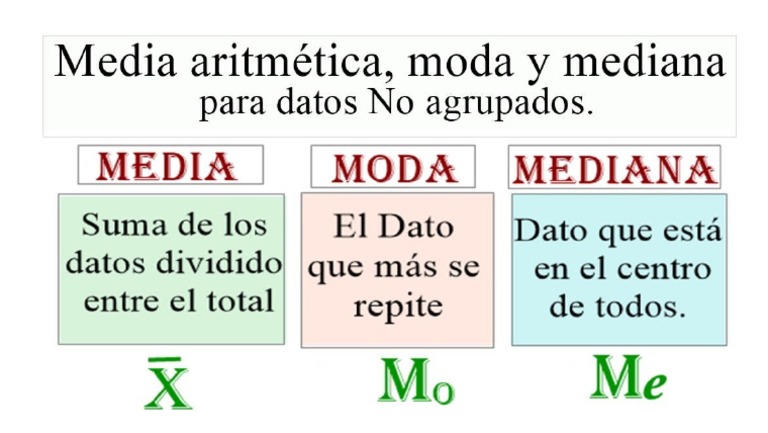 Media Mediana y Moda | PDF