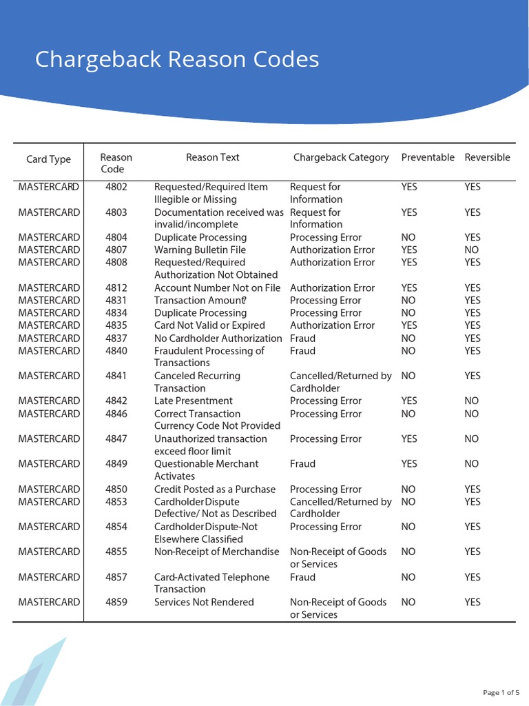 Chargeback Codes PDF | PDF | Master Card | Visa Inc.