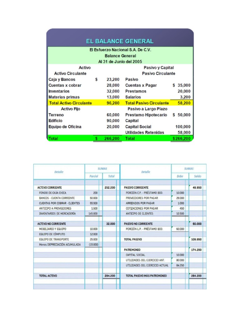 Ejemplos de Balances | PDF
