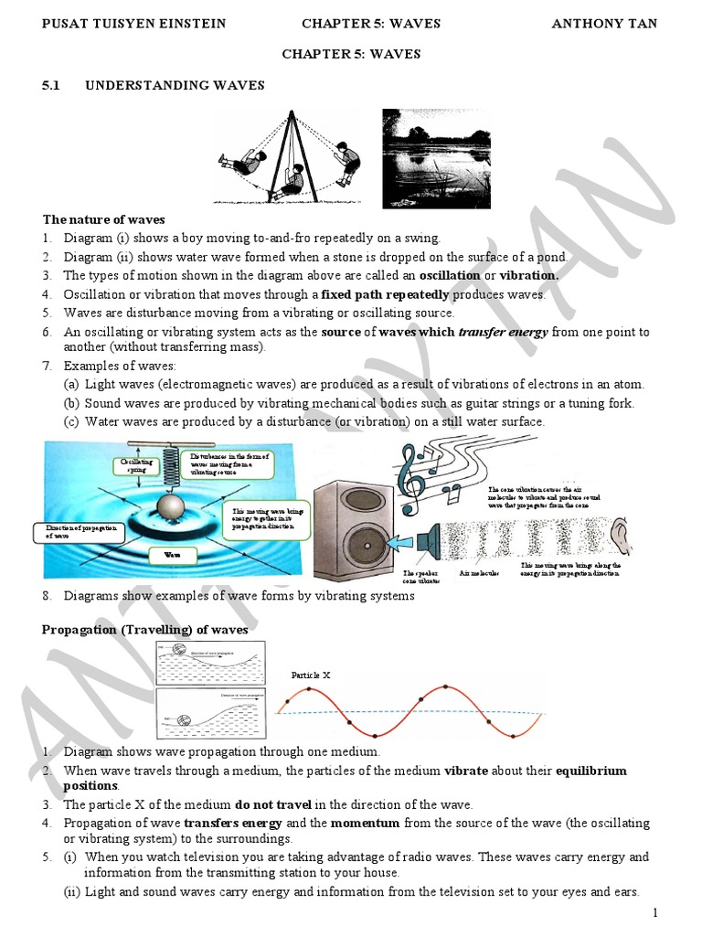 Understanding Waves: A Comprehensive Explanation of Wave Properties ...