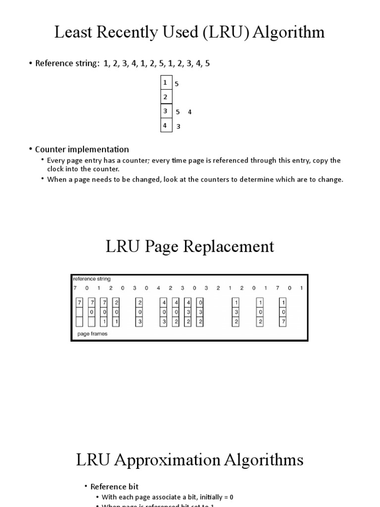 Least Recently Used (LRU) Algorithm: - Reference String: 1, 2, 3, 4, 1 ...