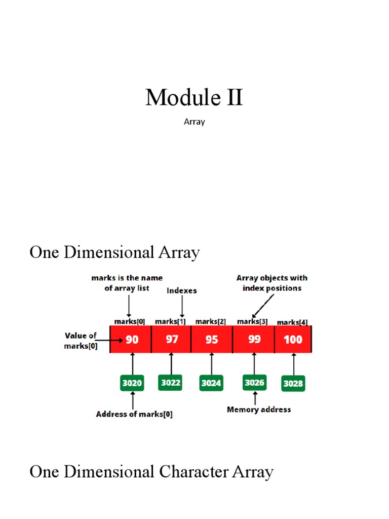 Module II - DSA | PDF | Algorithms And Data Structures | Computer Data Module II - DSA | PDF | Algorithms And Data Structures | Computer Data