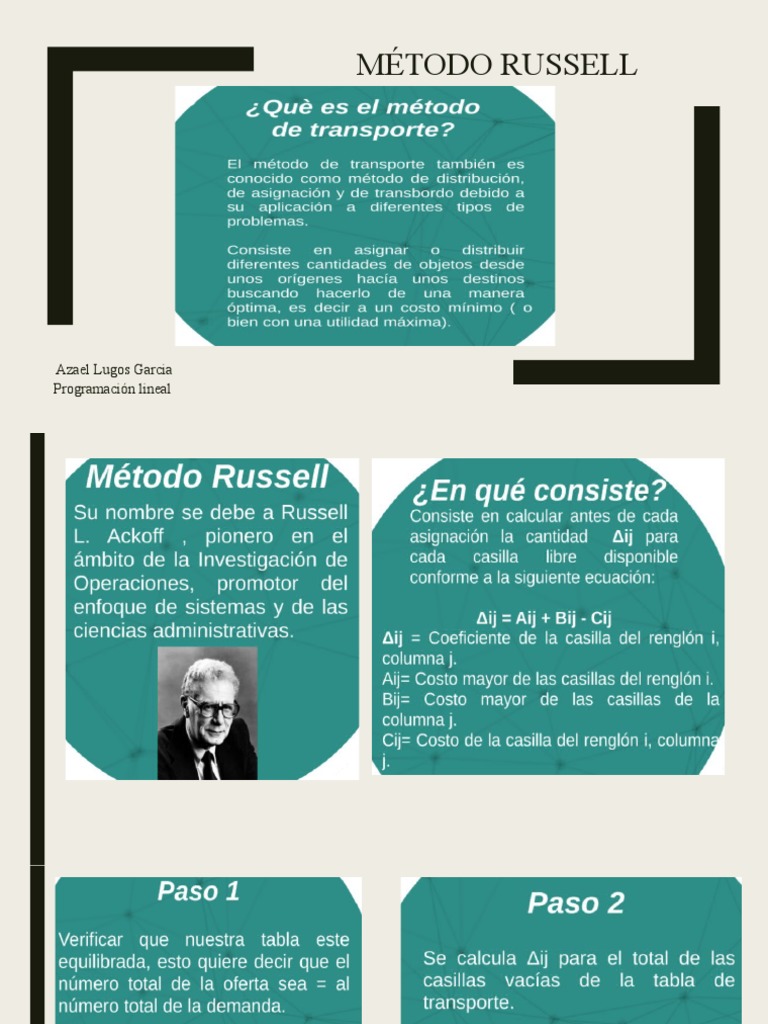 Optimización con Método Russell | PDF