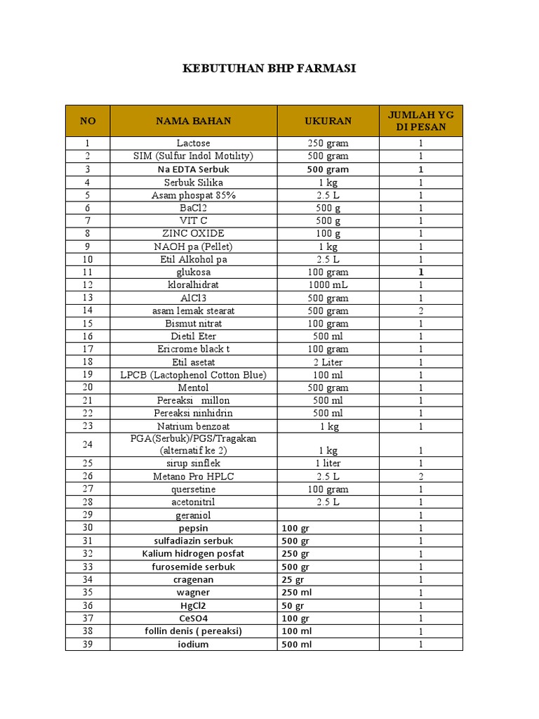 KEBUTUHAN BHP FARMASI Perampingan | PDF | Chemistry | Chemical Substances