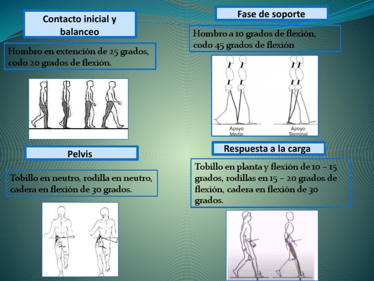 Contacto Inicial y Balanceo JUAN FERNANDO | PDF