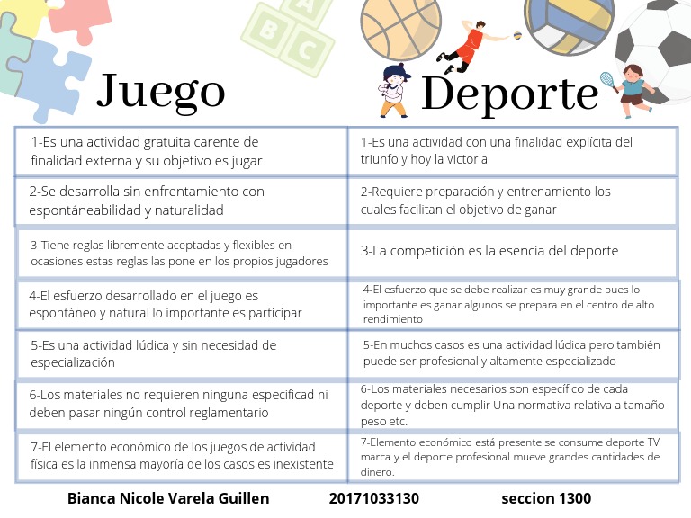 Cuadro Comparativo Entre Juego y Deporte | PDF