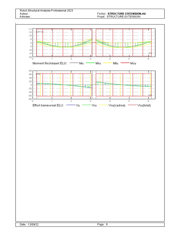 Robot Structural Analysis Professional 2023 - (Poutre - Ferraillage ...